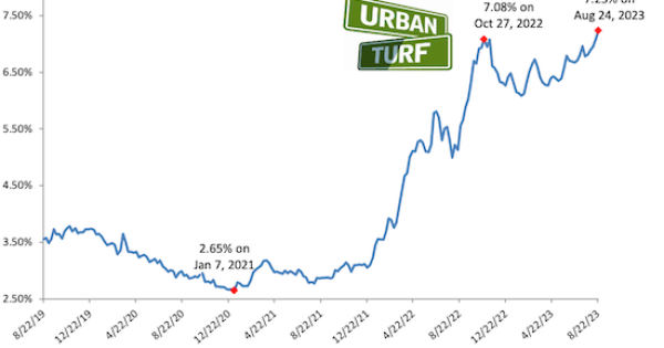 Zillow Rolls Out 1% Down Payment Program Zillow Rolls Out 1% Down Payment Program